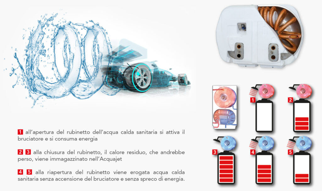 Caldaia NOVAplus | Cosmogas